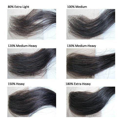 Hair Density Hair Density