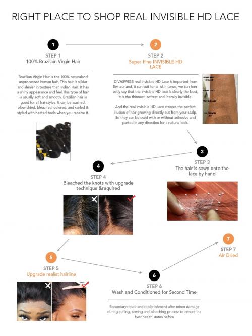 NO DIY-WAVY SUPER FINE HD INVISIBLE UNDETECTABLE SEAMLESS SWISS LACE 5* ...